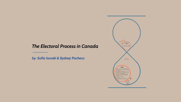 The Electoral Process in Canada by llama corn on Prezi