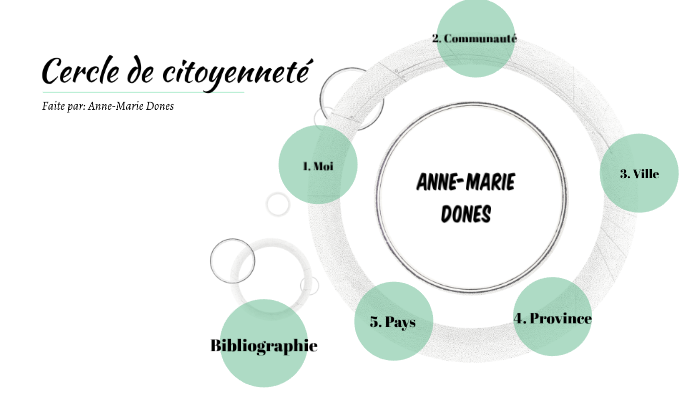 Cercle de citoyenneté by Anne-Marie Dones on Prezi