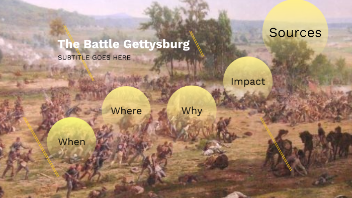 The Battle of Gettysburg by Jeremy P on Prezi