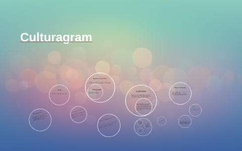 Culturagram by annabelle m on Prezi