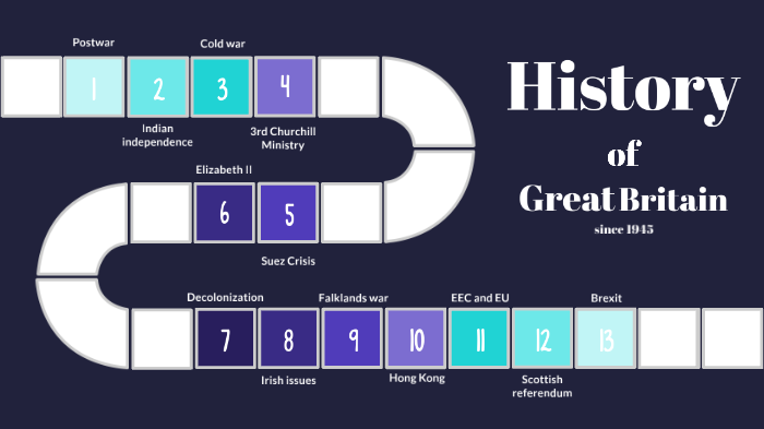 History of Great Britain by Tim Bäcker on Prezi