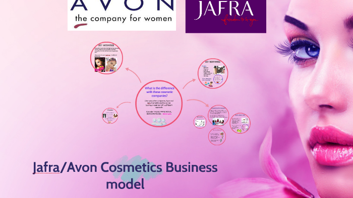 Jafra/Avon Cosmetics Business model by Marcela Sharazad Rodriguez Noris ...