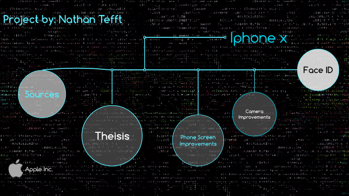 Iphone X by Nathan Tefft on Prezi