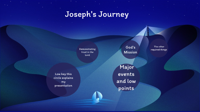 Joseph Timeline by griffin bayer on Prezi