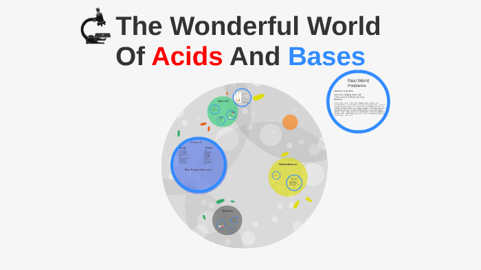 The Wonderful World Of Acids And Bases by grayson gray on Prezi