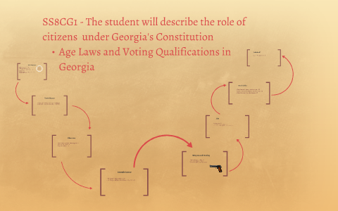 Citizenship Rights by Jake Timmerman on Prezi