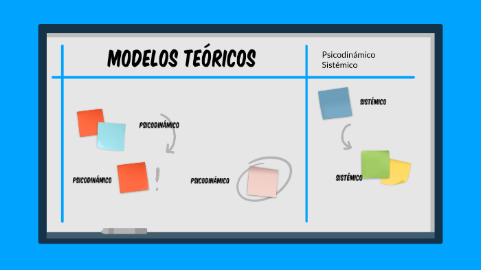 Modelos teóricos by Maria Castro on Prezi