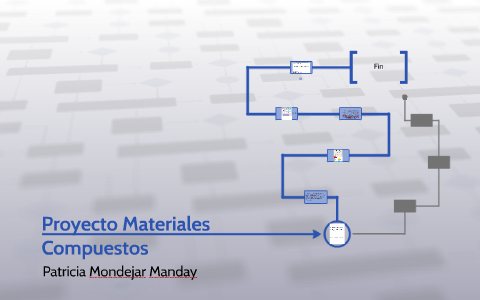 Proyecto Materiales Compuestos by cristina perez-flor diaz on Prezi