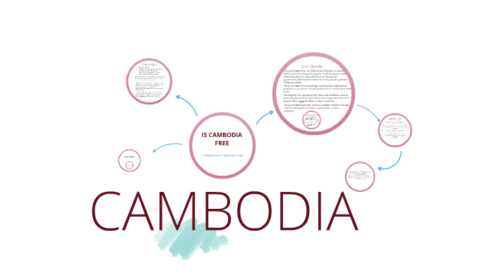 cambodia by Rebecca Scutt on Prezi