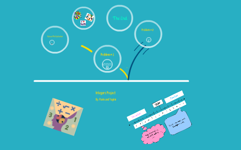 Integers Project by parin pandya on Prezi