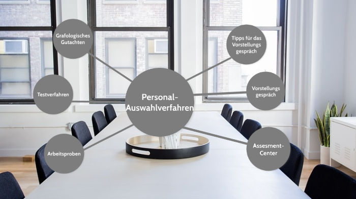 Mindmap by Marcel Pfister on Prezi