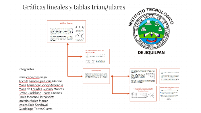 Gráficas lineales y tablas triangulares by lu Torres on Prezi