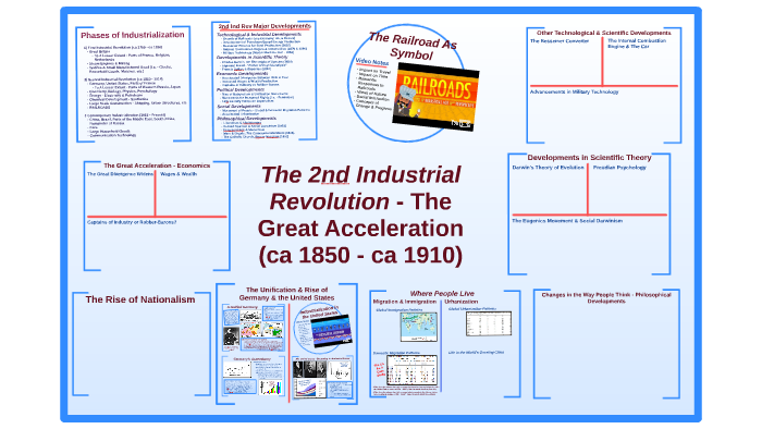 The 2nd Industrial Revolution - The Great Acceleration (ca 1850 - ca ...