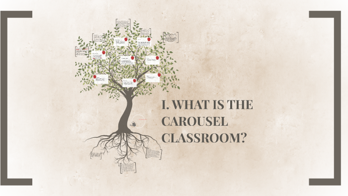 I. WHAT IS THE CAROUSEL CLASSROOM? by Danny Ureña on Prezi