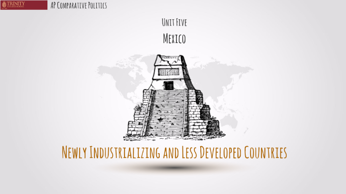 Unit Five Lesson Two - Newly Industrializing and Less Developed ...