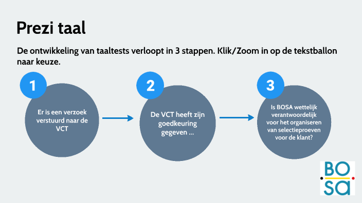 Checklist - Taal by HR Expertise on Prezi