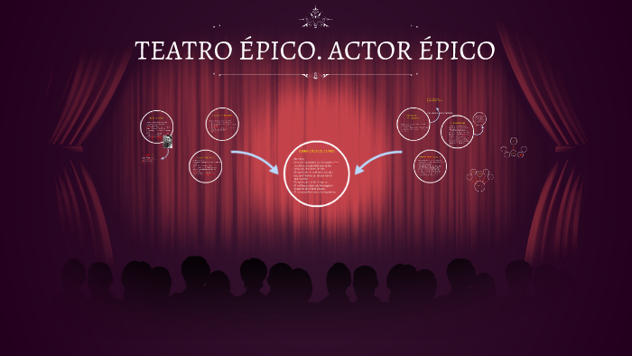 TEATRO ÉPICO. ACTOR ÉPICO by Milena Sosa on Prezi