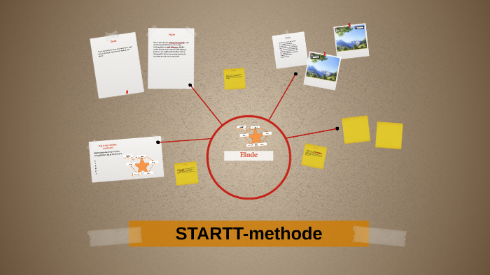 STARTT-methode by Esmee Brouwer on Prezi