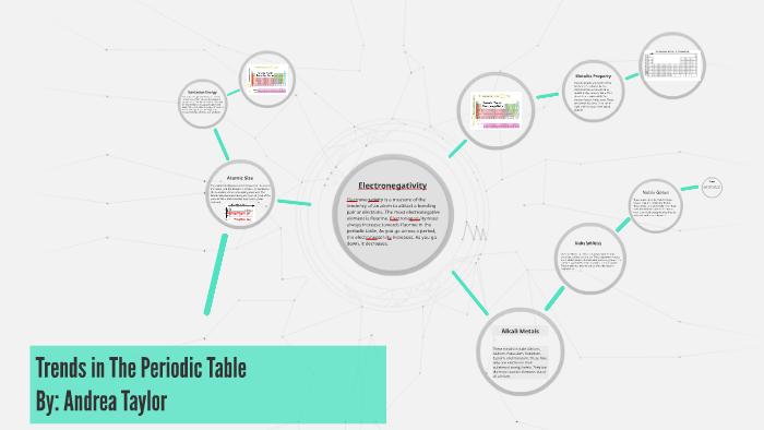 Trends in The Periodic Table by Andrea Taylor on Prezi