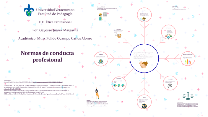 Normas de conducta profesional by margarita juarez on Prezi
