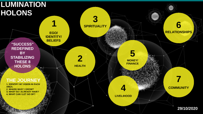 LUMINATION OVERVIEW by k C on Prezi