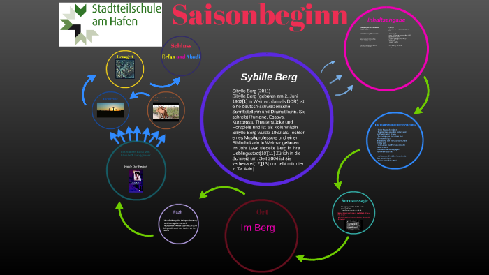 Saisonbeginn by Erfan Adabi Zadeh on Prezi