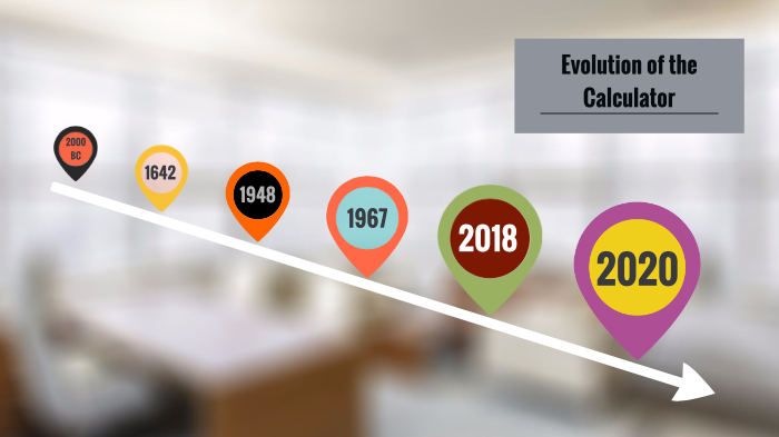 Evolution of the calculator by Madison Meigs on Prezi