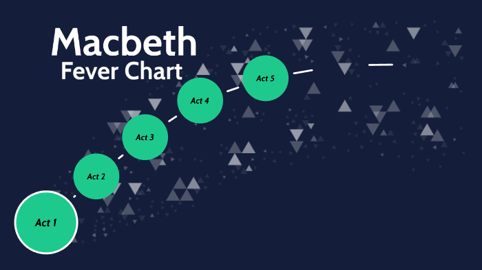 Macbeth Fever Chart by Henrik JeanBaptiste on Prezi