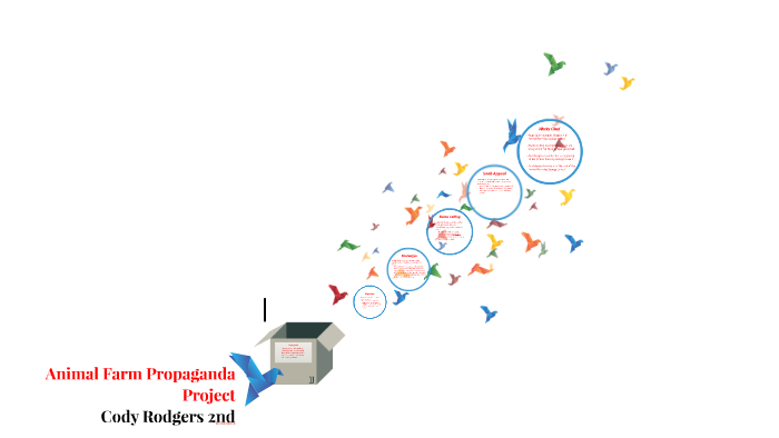 Animal Farm Propaganda Project by Cody Rodgers on Prezi