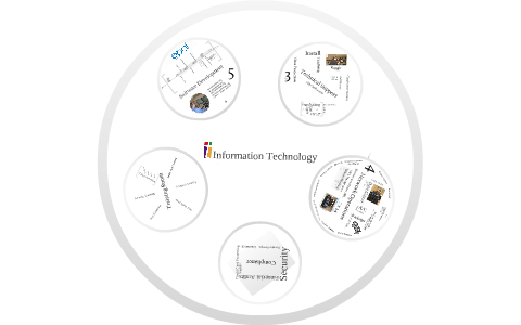 Information Technology by Michael Fetting on Prezi