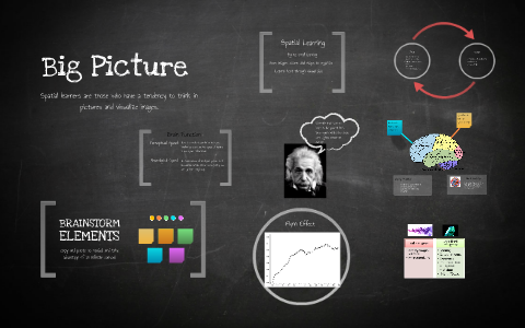 Big Picture by Kevin Hur on Prezi