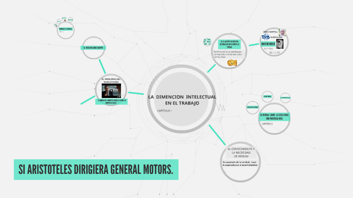 LA DIMENSION INTELECTUAL EN EL TRABAJO by sandra garcia on Prezi