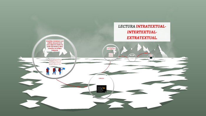 LECTURA INTRATEXTUAL- INTERTEXTUAL-EXTATEXTUAL. by Julián Cortés on Prezi