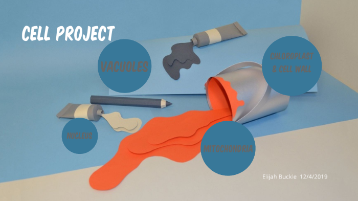 Cell Metaphor Project by Elijah Buckle on Prezi