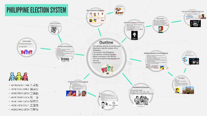 PHILIPPINE ELECTION SYSTEM by Peng-Chieh Chang on Prezi