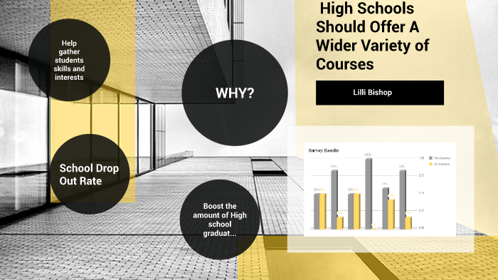 English Presentation by lilli bishop on Prezi