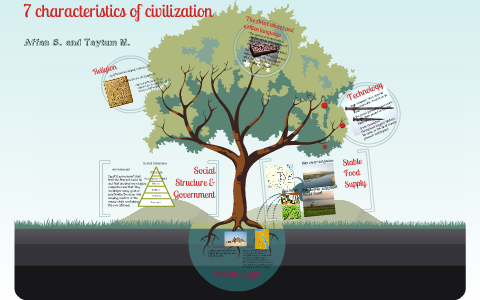 7 characteristics of civilization by Asaf S on Prezi