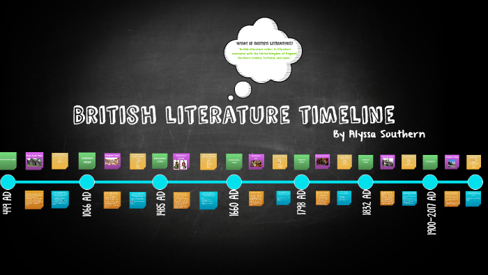 British Literature Timeline by Alyssa Southern