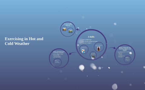 Exercising in Hot and Cold Weather by Jillian Mulkey on Prezi
