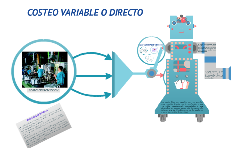 COSTEO VARIABLE O DIRECTO by PATRICIA ZAMUDIO on Prezi