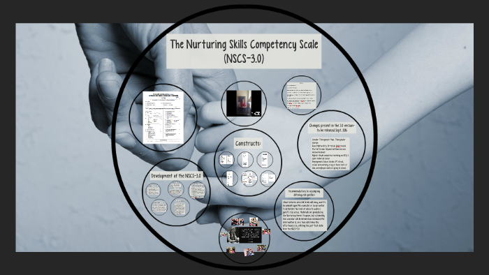 The Nurturing Skills Competency Scale (NSCS-3.0) by Sonja Nusser on Prezi