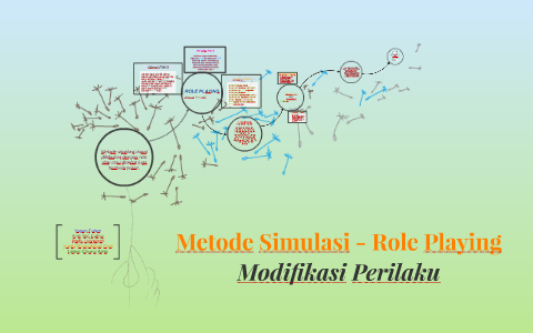 Metode Simulasi - Role Playing by Ratih Senna on Prezi