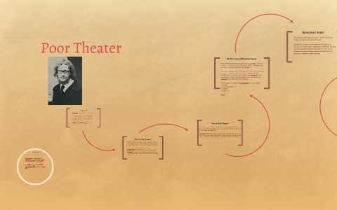 Poor Theater by Raquel Wilson on Prezi