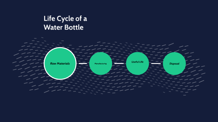 Life Cycle of a Water Bottle by Nicolas Odermatt on Prezi