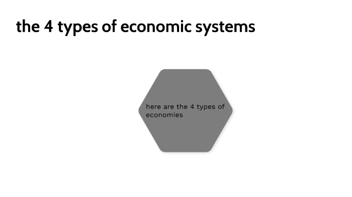 the 4 types of economic systems by Andrea Manea on Prezi