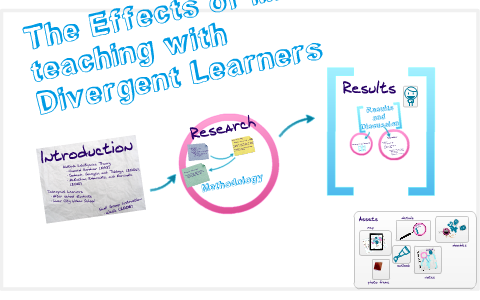 The Effects of Multiple Intelligence Teaching Strategies on the ...
