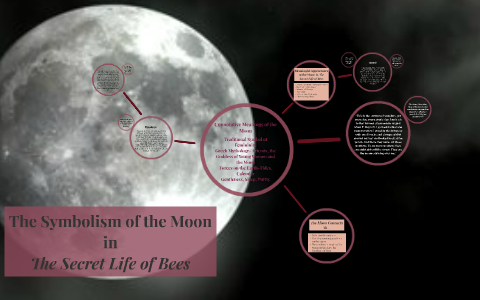 The Symbolism of the Moon by Kathleen Young on Prezi