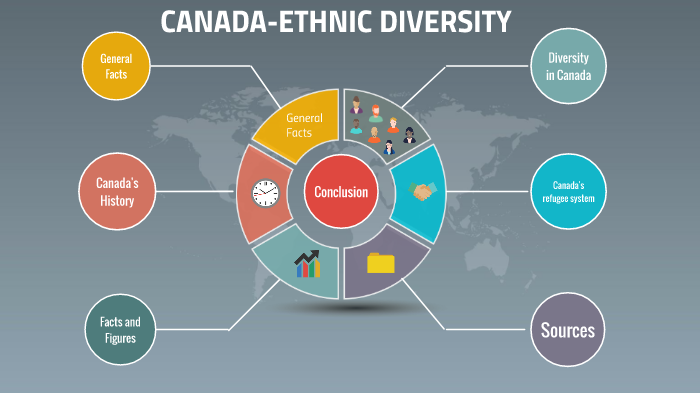 CANADA-ETHNIC DIVERSITY by Kevin Zdarsky on Prezi