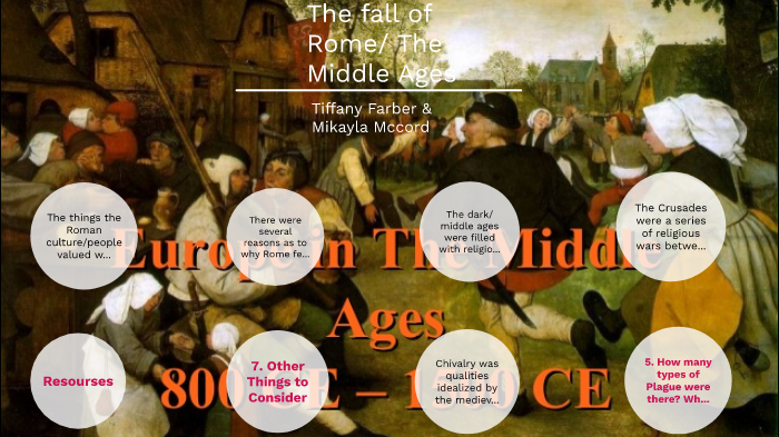 The Fall of Rome & The Dark/ Middle Ages by Tiffany Doan on Prezi