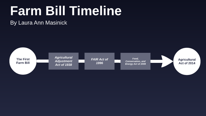 Farm Bill Timeline by Laura Masinick on Prezi